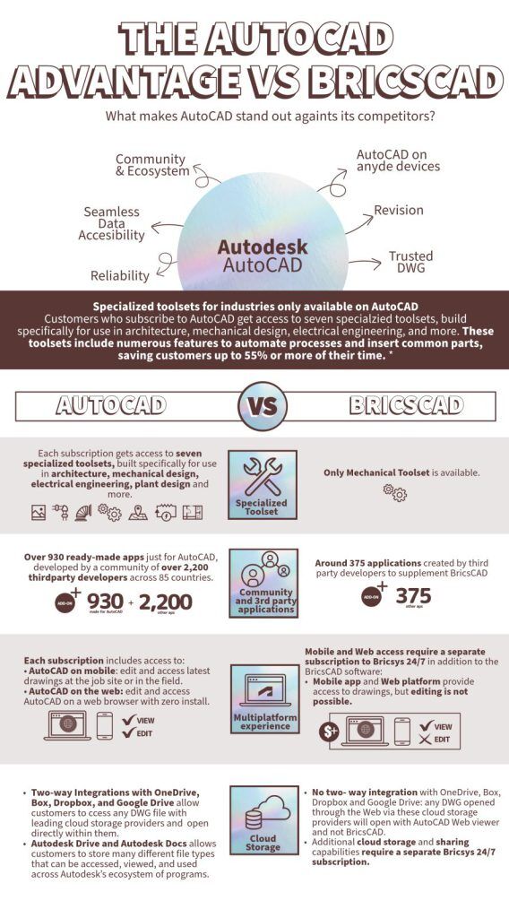 Compare AutoCAD vs Other CAD - VST ECS Phils., Inc. | Autodesk-Autocad Compare AutoCAD vs Other CAD - VST ECS Phils., Inc. | Autodesk-Autocad
